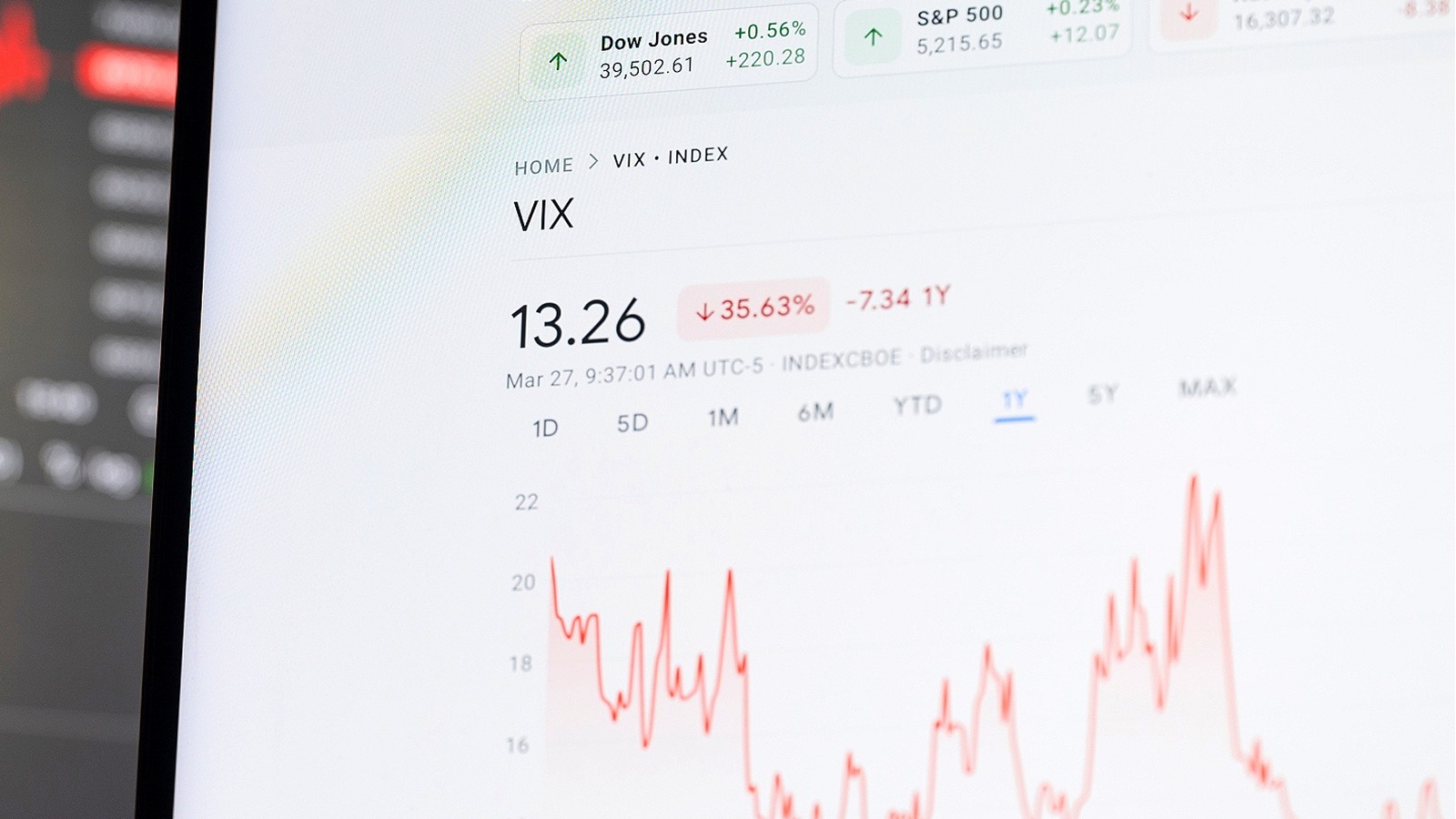 How The VIX Provides Insight Into The Market's Direction